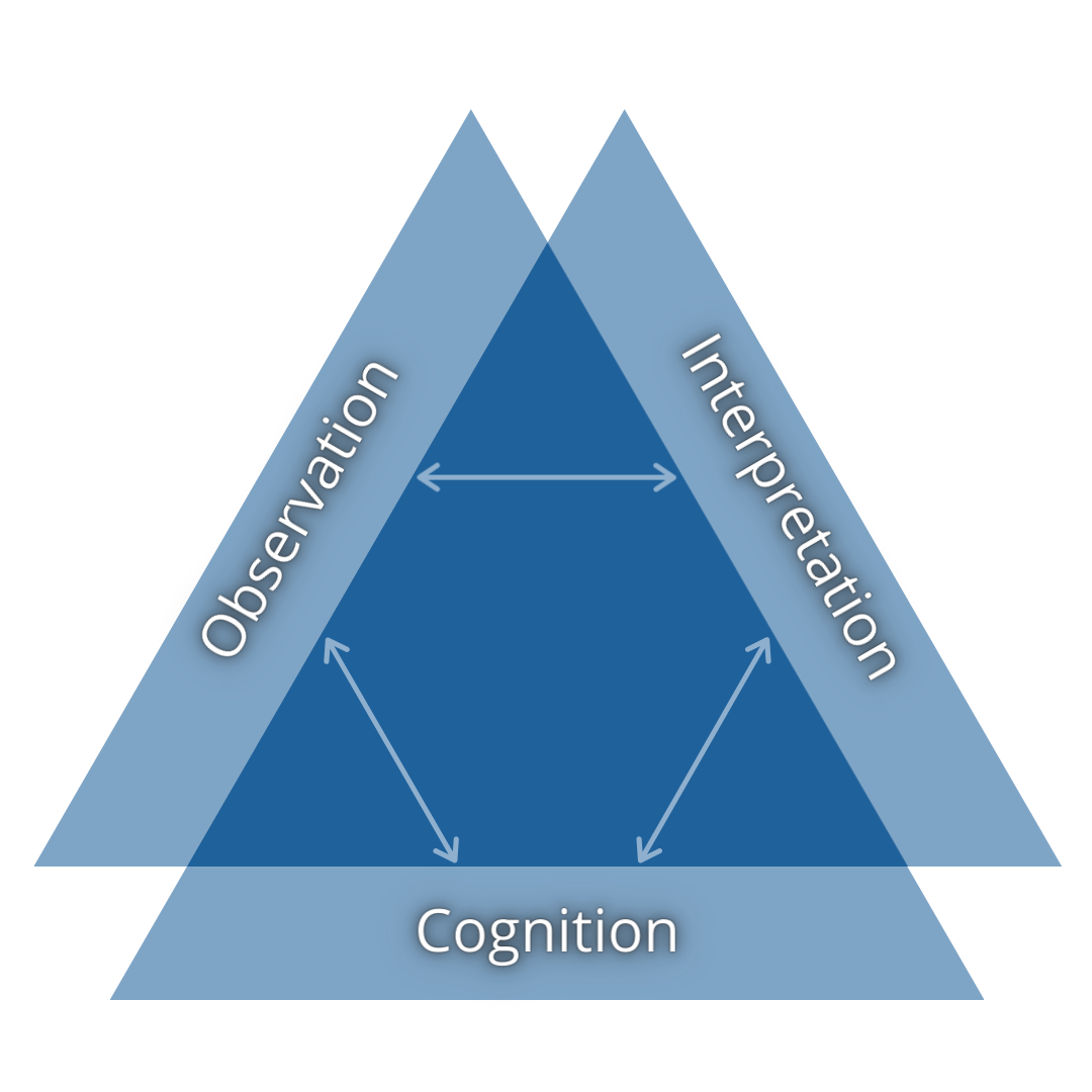 Alignment and the Assessment Triangle – EDCI 565